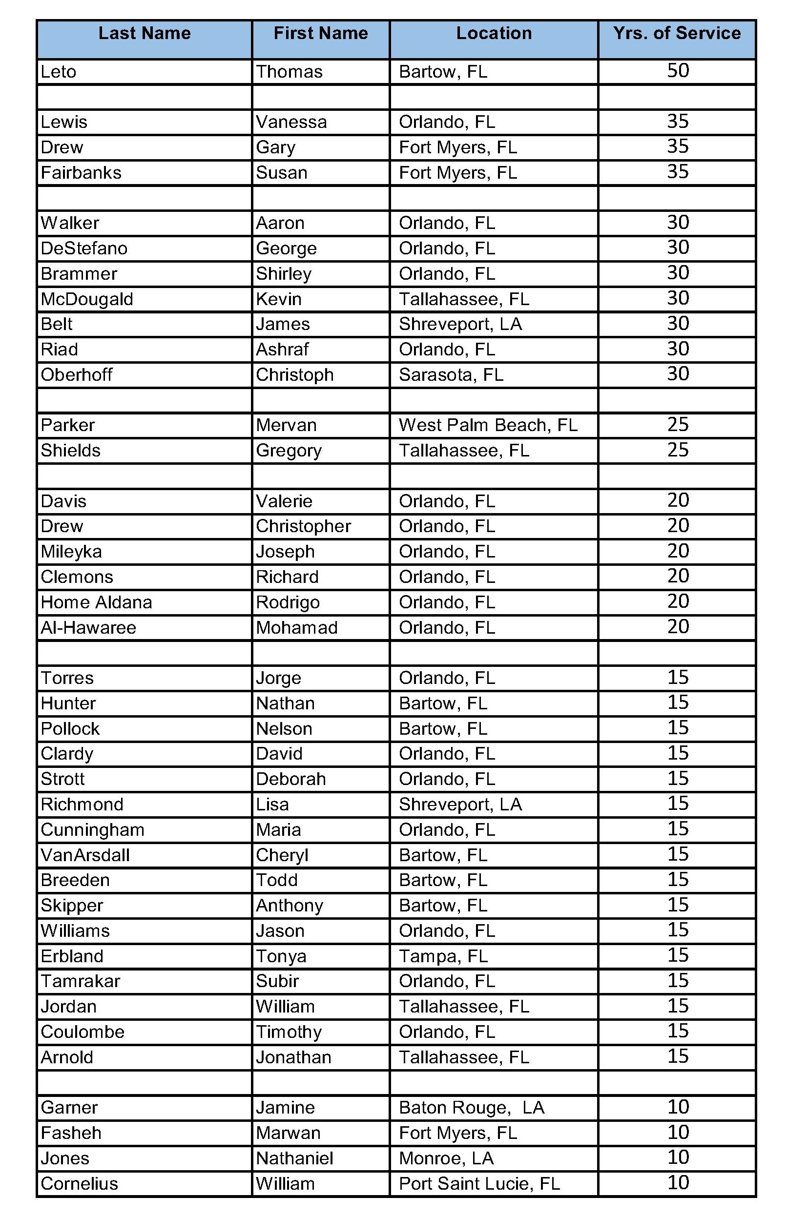 Ardaman Milestones - Ardaman & Associates
