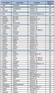 Ardaman Milestones - Ardaman & Associates